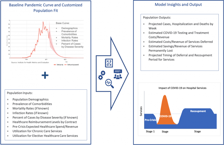 COVID-19 Pandemic Impact Modeling | The Terry Group