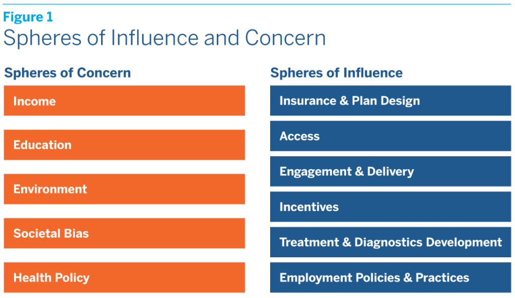 A New Way to Think about Health Equity | The Terry Group