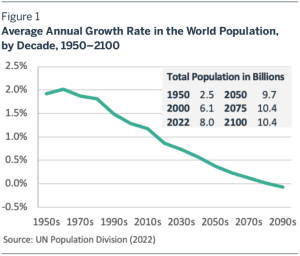 Why the World Is Approaching Peak Population | The Terry Group
