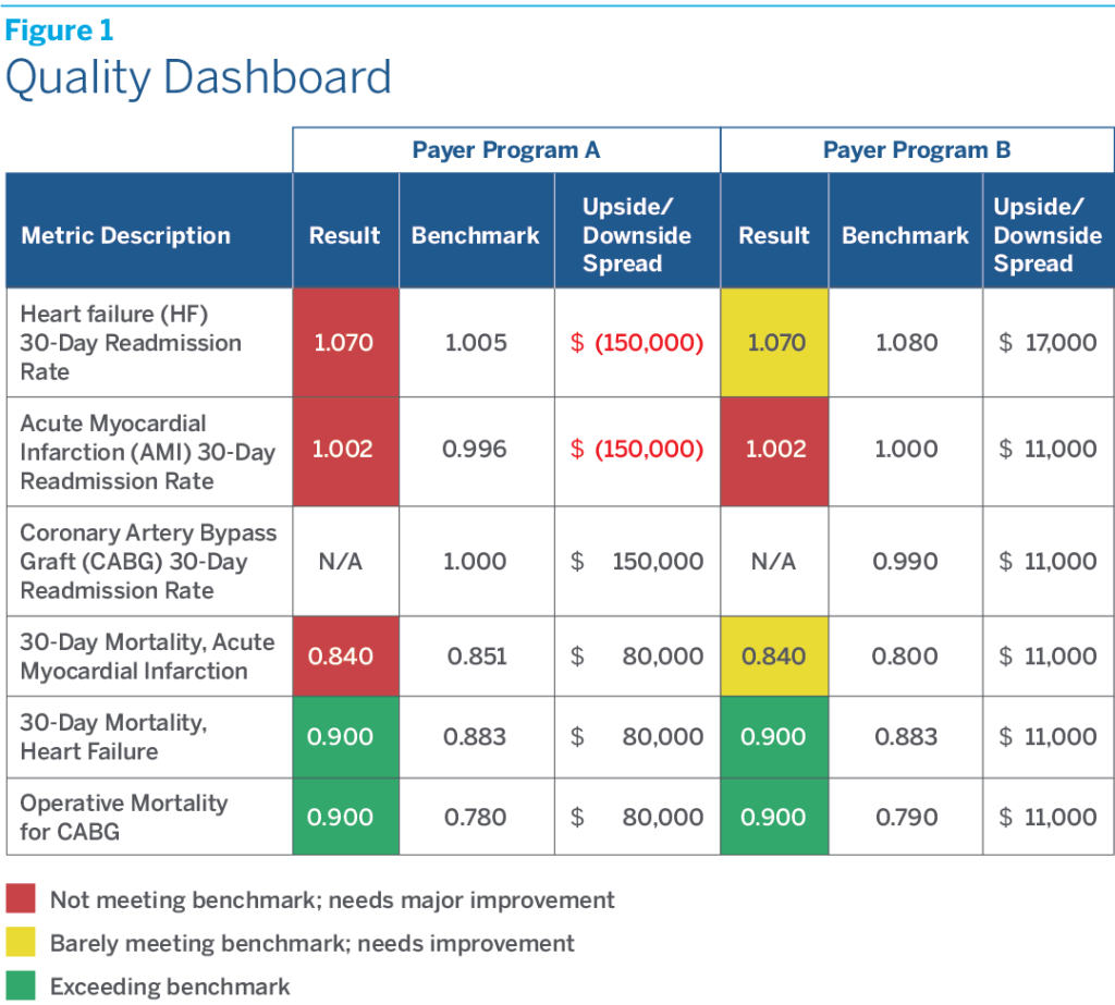 Value-Based Care Quality Metric Overload? | The Terry Group Value-Based Care Quality Metric Overload? | The Terry Group