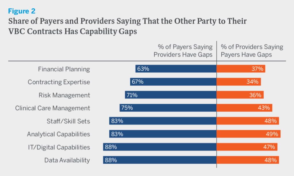 Why Providers Are Struggling to Succeed in VBC | The Terry Group